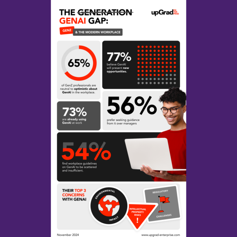 ‘56% of Gen Z professionals prefer consulting GenAI over their managers ...